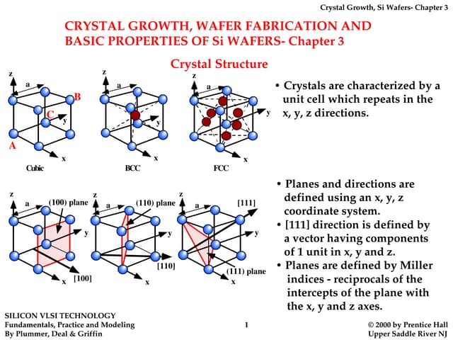 Crystal growth techniques | PPTX