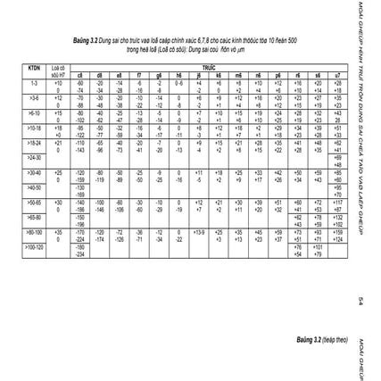 ve ky thuat co khi le khanh dien 136 trang Chuong 03 b 1 | PDF