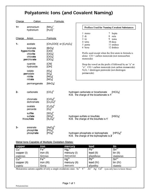 Periodic table with ions | PDF