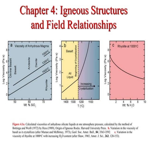 Stuctural geology - Diapirs and Structural feautures By M.P. Billings | PPTX