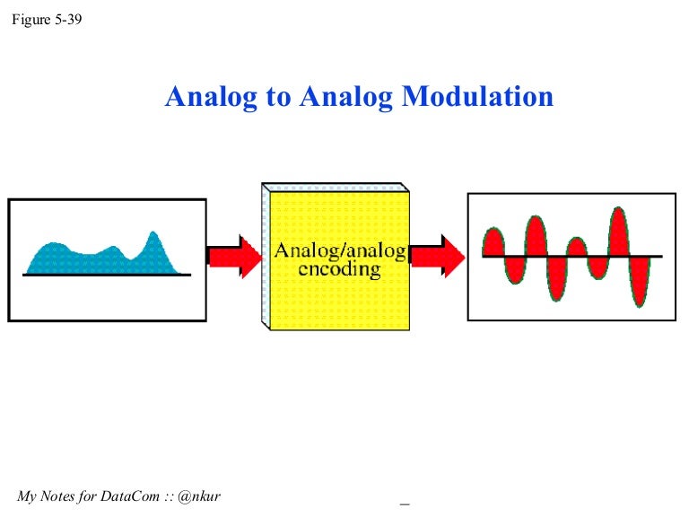 Analog to Analog Modulation in Data Communication DC10