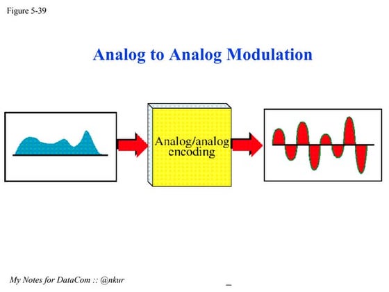Digital Modulation Techniques Ppt