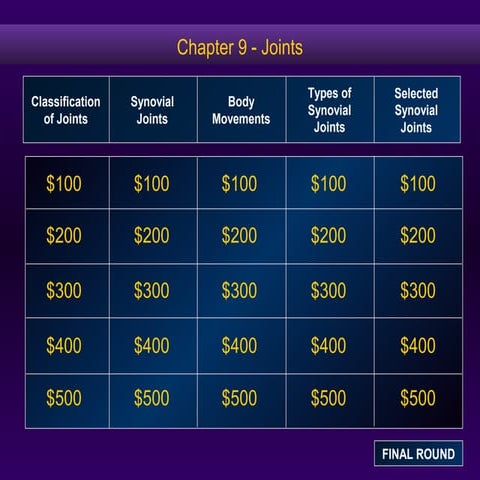 Ch 09 quiz_show_game Human Joints | PPT
