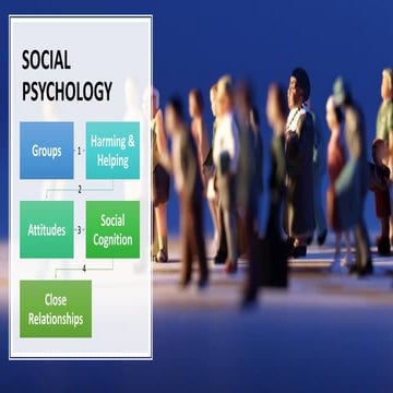 Ch12 Social Psychology | PDF