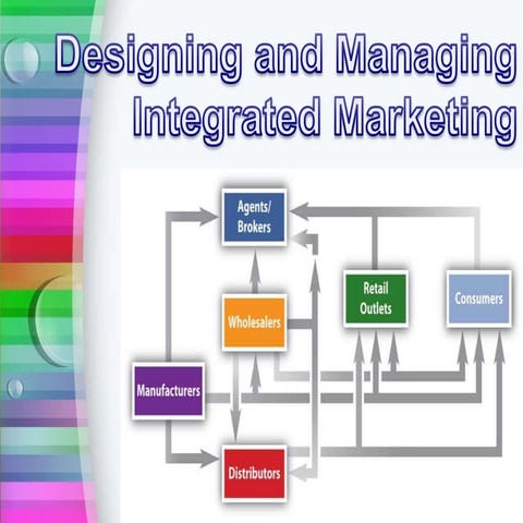 channel marketing, selection, vertical marketing | PPT