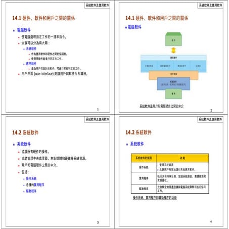 ICT-old-ch14-converted.pptx