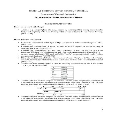 Lecture 17- Manufacturing of Sulfuric acid by Chamber process H2SO4.pdf