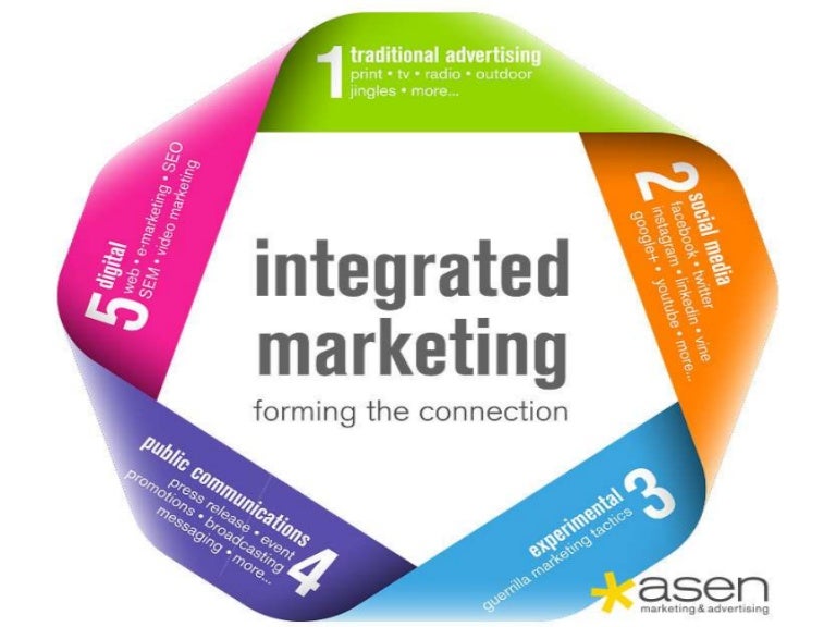 Ch16 What Is An Integrated Marketing Communications Program ch16-what-is-an-integrated-marketing-communications-program