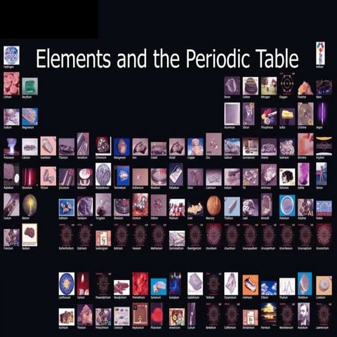 Atoms & the Periodic Table Review | PPT