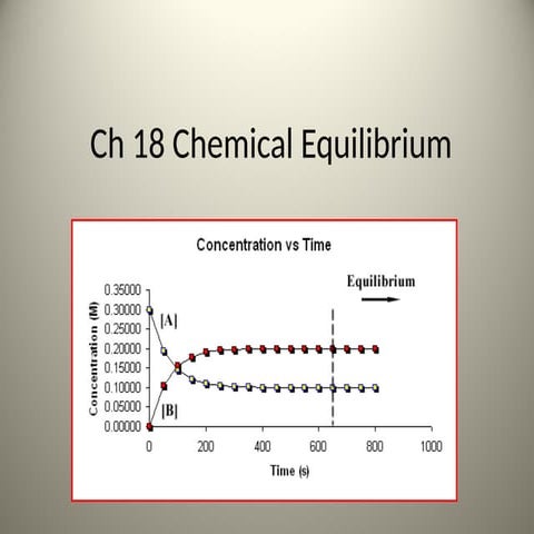 Introduction to Chemical Equilibrium.pptx