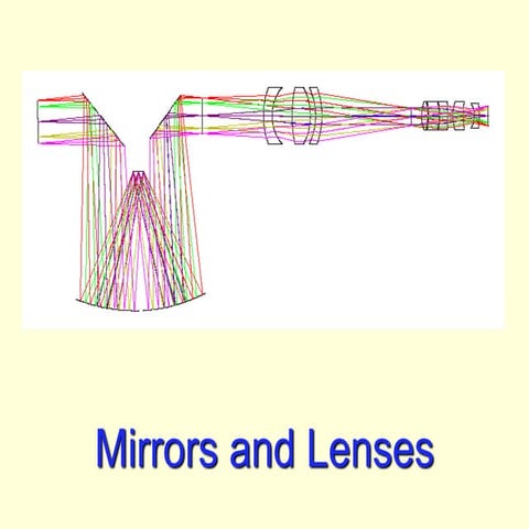 10.Light-Mirrors-and-Lenses.ppt/8th curiosity science /by k sandeep ...
