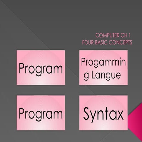 CH 1jkhguilcfvyujhbgvujlhi COMPUTER.pptx