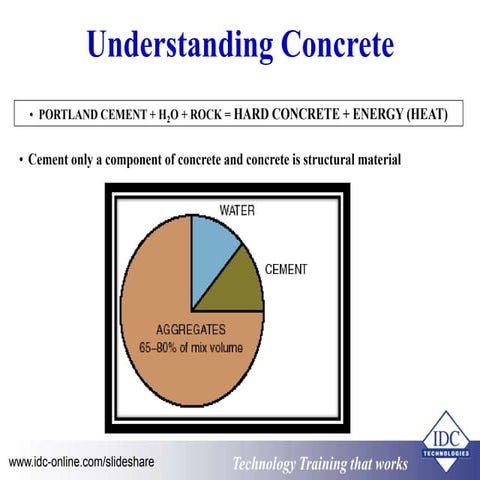 Designing, Specifying & Constructing with Modern Concrete | PPT