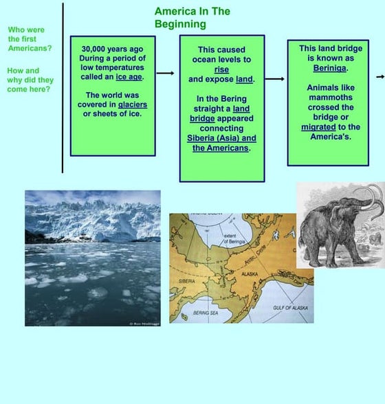 How Did The Native Americans Adapt To Their | PPTX