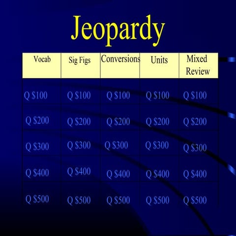 Ch 2 jeopardy review | PPT