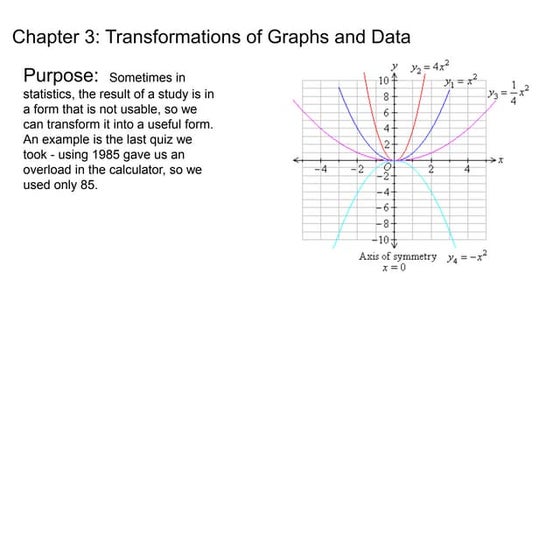 Functions and Graphs Lecture (brief presentation) | PPTX