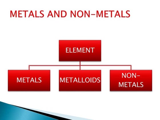 Reaction of metals with water | PPTX | Chemistry | Science