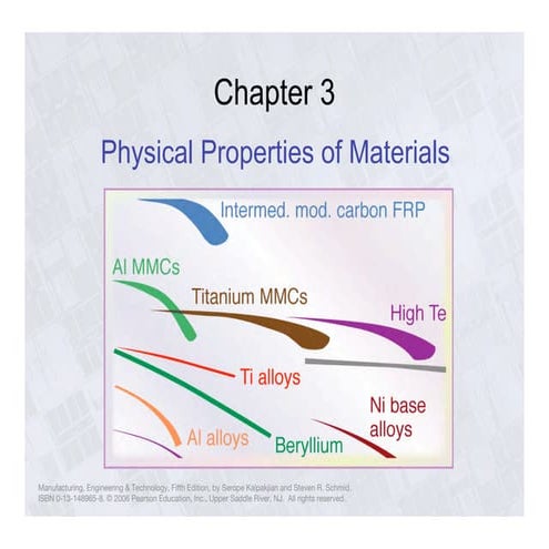Ch3 physical properties of materials Erdi Karaçal Mechanical Engineer ...