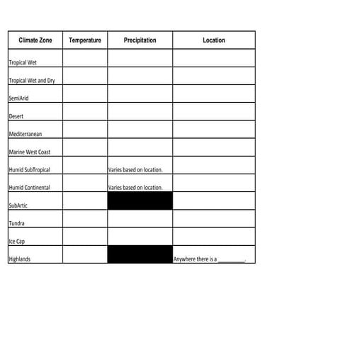 Ch 3 section 3 -climate zones table | PPT