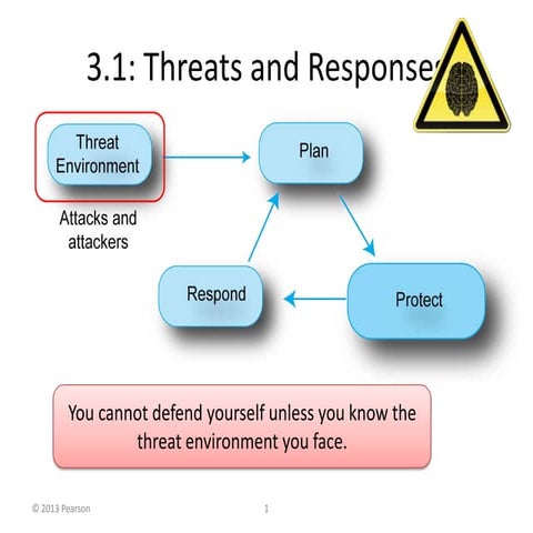 Ch 3 threats and responses | PPTX