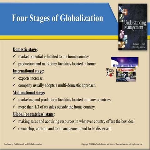 Stafes of Globalization | PPT