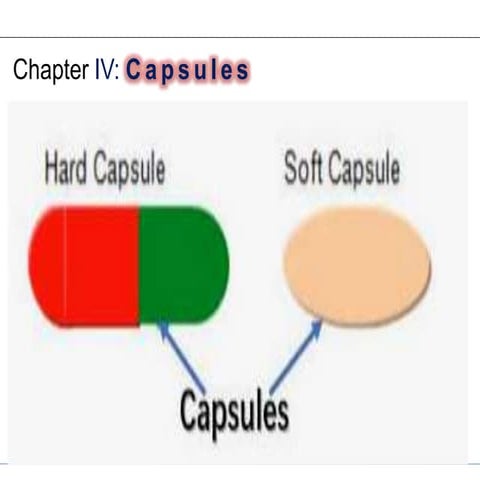 ch 4a Capsule 2023.pptx