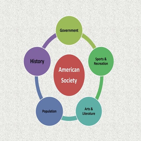 Ga development (3) | PPT