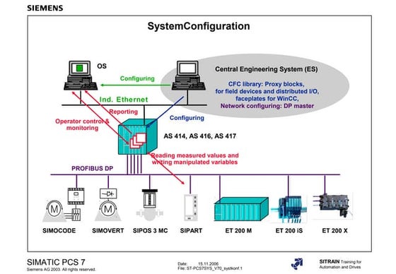 How to set up opc with simatic net | DOC | Operating Systems | Computer Software and Applications