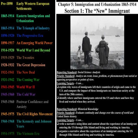 Chapter 5 Reading Guide | PPT