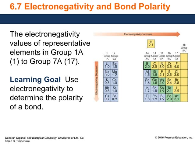 Electronegativity | PPTX