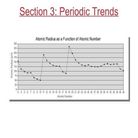 CH6 atomic radius trends - Atomic radius, ionization energy, ionic ...