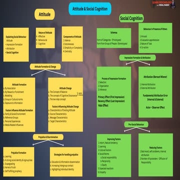 Ch 6 Attitudes & Social Cognition.pdf class 12 | PDF