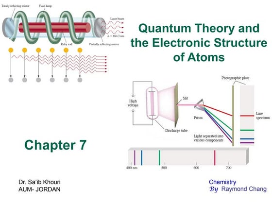 Lect. 23 rotational vibrational raman spectroscopy | PPTX | Chemistry | Science
