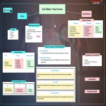 Ch 7 Social Influence & Group Process mindmap.pdf