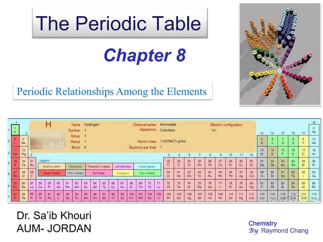 Electronic configuration final | PPTX