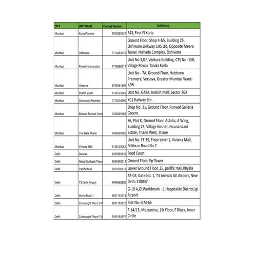 chaayos-outlet-list.pdf