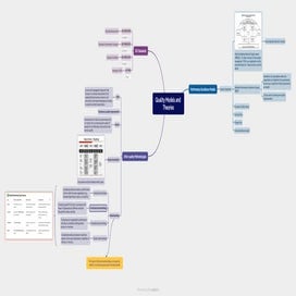 Chabter 12 - Quality Models and Theories Mind Map.pdf