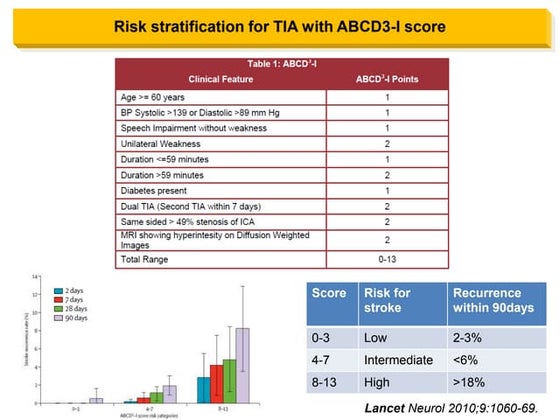 PHASES aneurysm rupture risk score | PPT