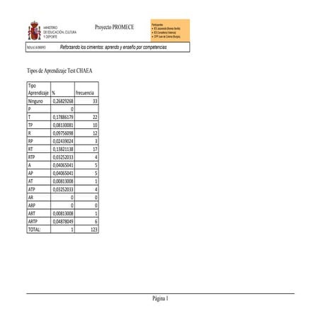 Cuestionario impacto formativo LUPE | DOCX