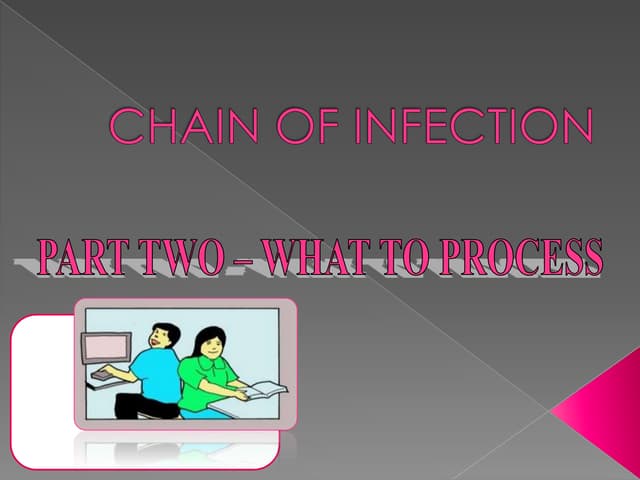 Chain of Infection | PPTX