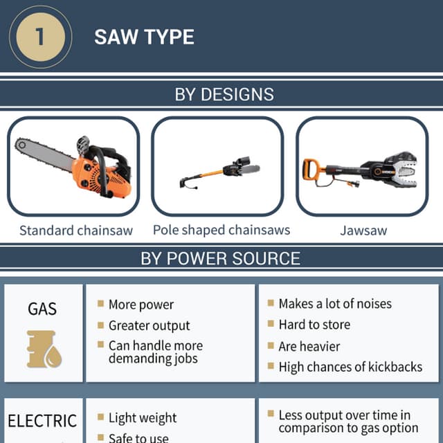 Chainsaw buying guide | PDF