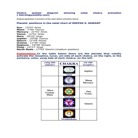 ~~ Chakra system diagram showing natal chakra activation ~~( from google.com) | PDF