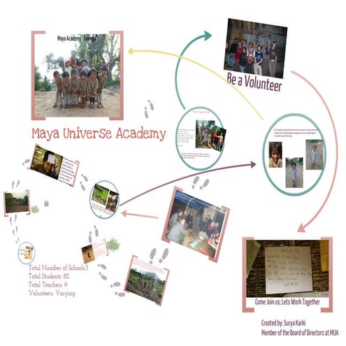 [Challenge:Future] Maya Universe Academy | PDF