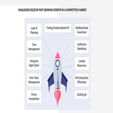 CHALLENGES FACED BY ZEPTO.pptx5ttttyyggggg | PPTX