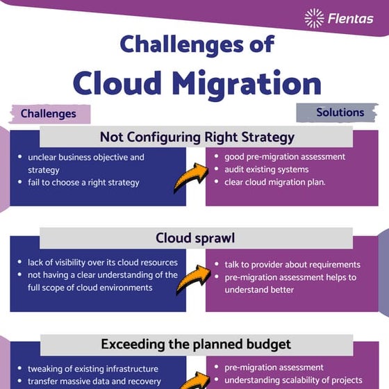 5 Key Data Migration Strategies Used by Experts | PPTX