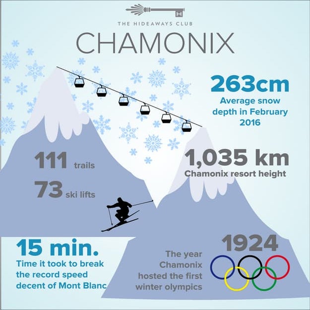 Chamonix | PDF