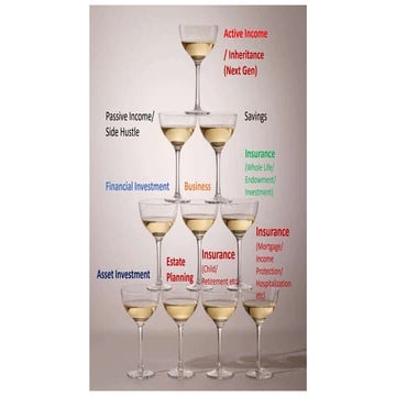 Champagne Tower Method Income Flow.pptx