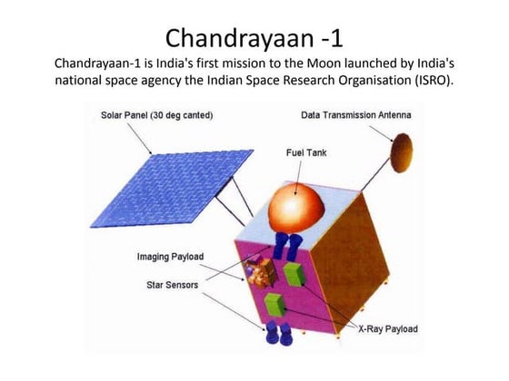 Chandrayaan 1 | PPTX | Space and Astronomy | Science