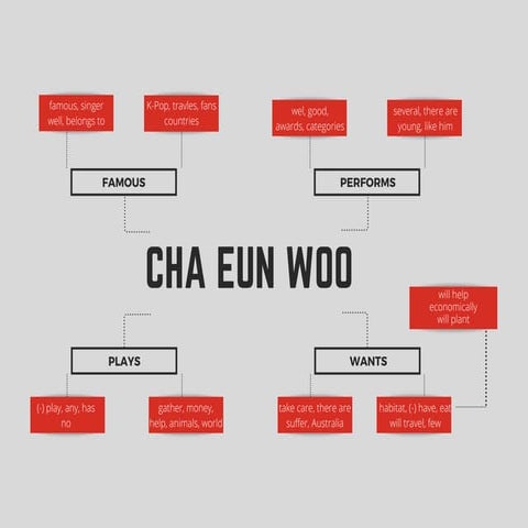 Chan Eun Woo-map | PDF