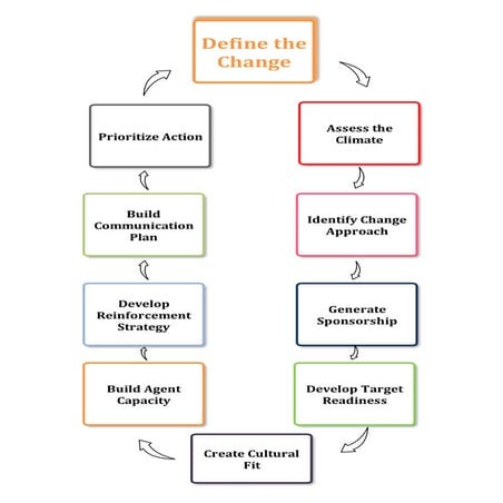 Change Cycle PDF version.pdf
